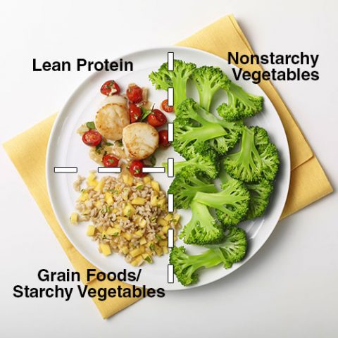 Nutrition & Weight Loss | Allen TX, Tyler TX | iBalance Wellness